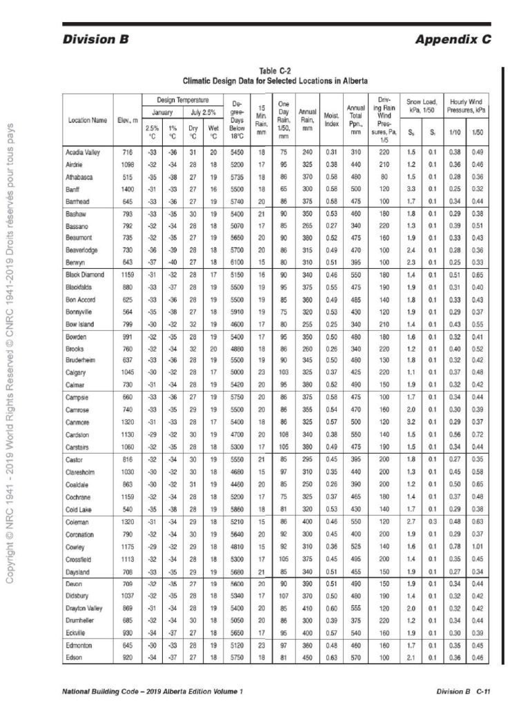 Alberta BLDG Code 2019-Climatic Data | PDF