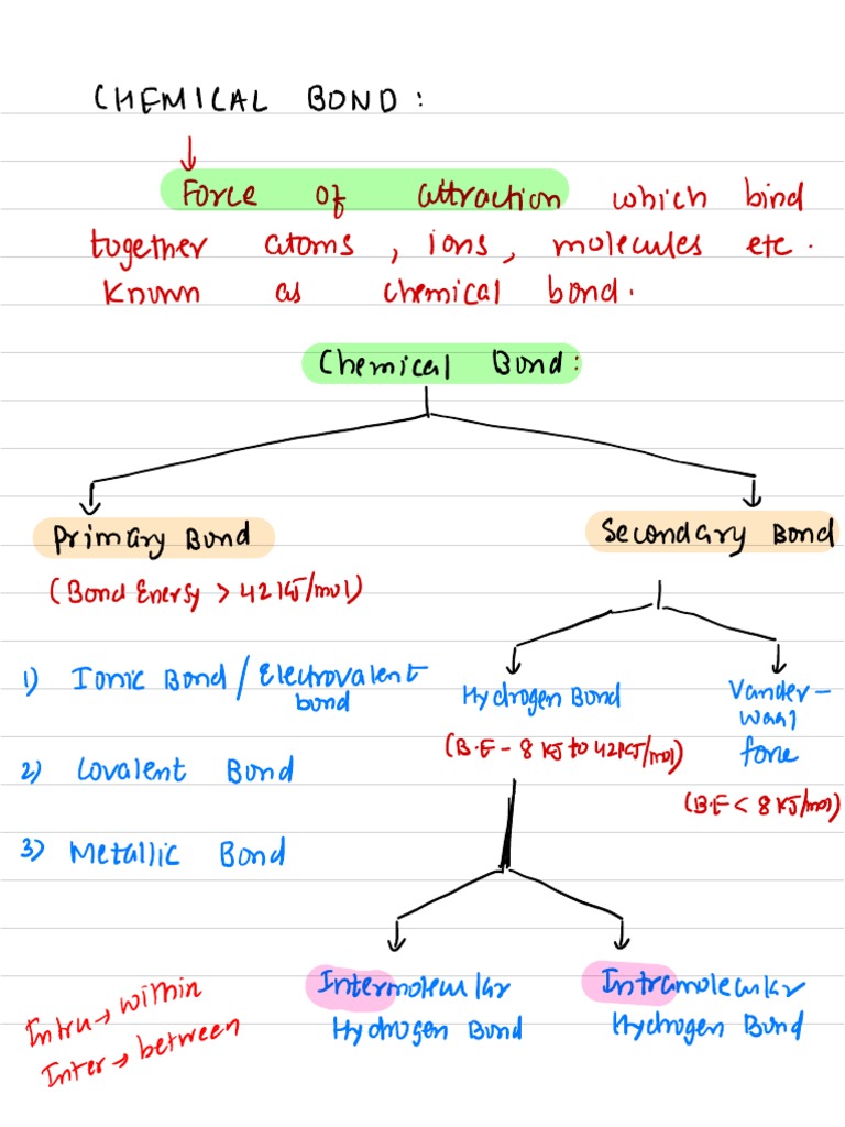 Together: I of Bind | PDF | Chemical Bond | Chemical Polarity