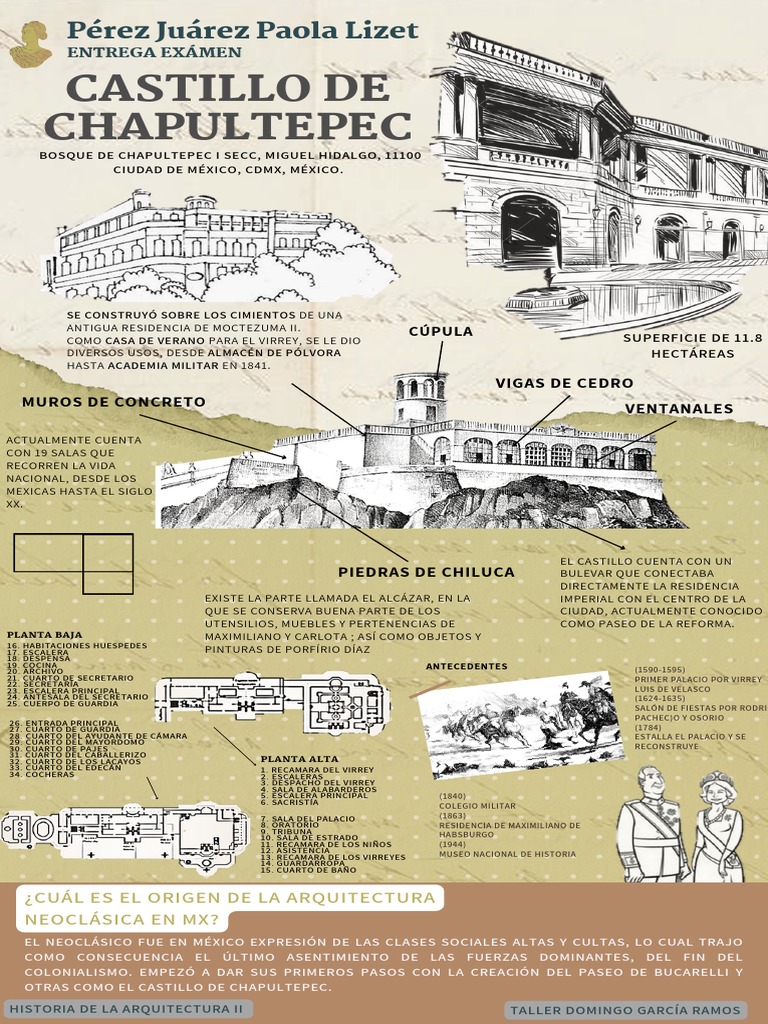 CASTILLO DE CHAPULTEPEC - Análisis Arquitectónico | PDF
