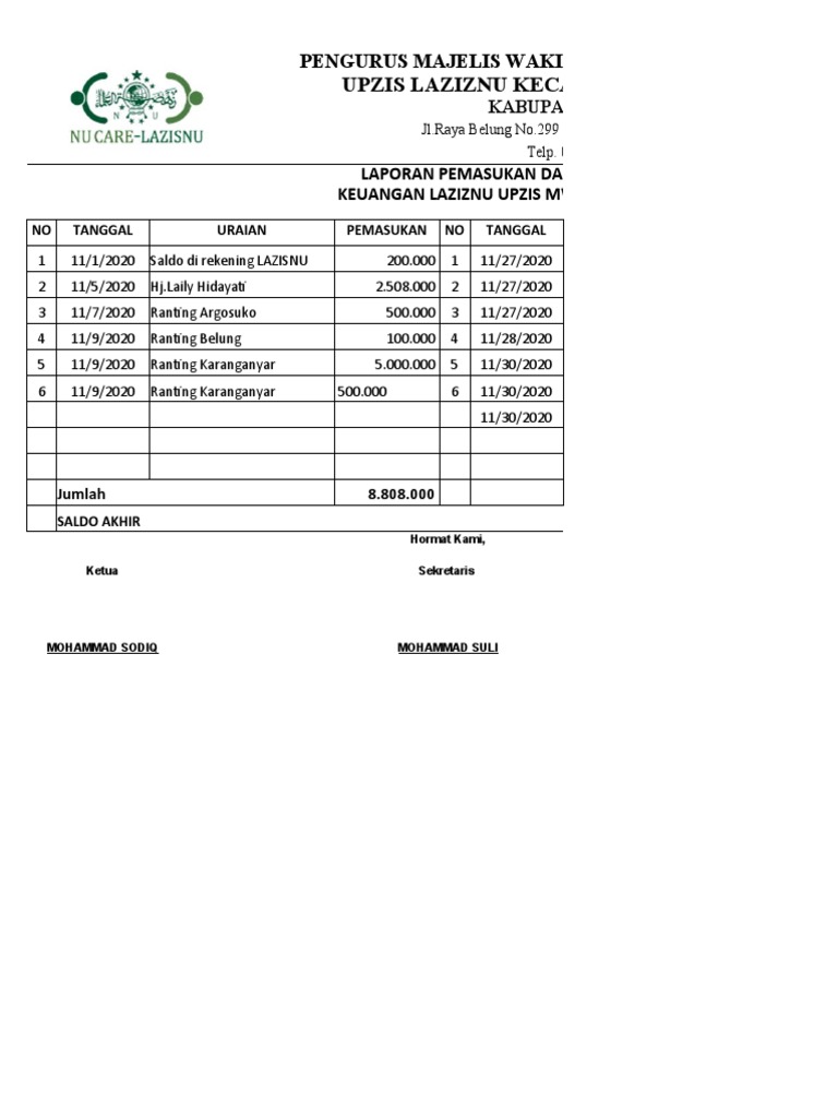 Laporan Lazisnu MWC 2023 | PDF