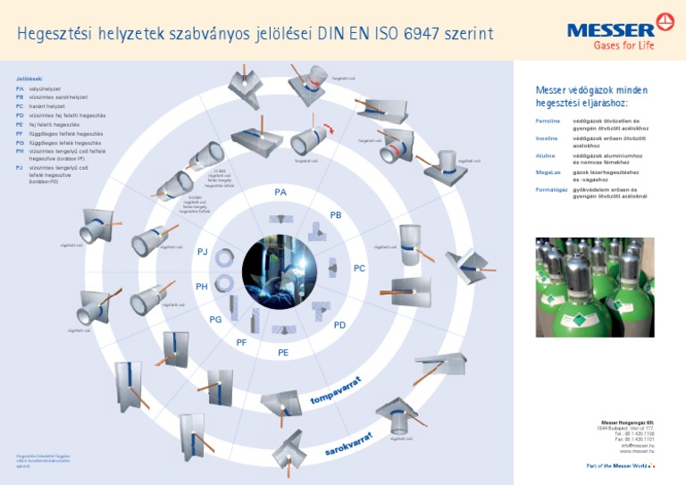 Hegesztési Helyzetek Jelölései DIN EN ISO 6947 Szerint (Poszter) | PDF
