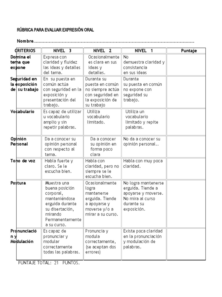 Rubrica para Evaluar Expresion Oral | PDF | Evaluación | Aprendizaje