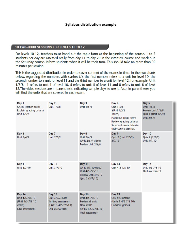 Syllabus Distribution Example | PDF