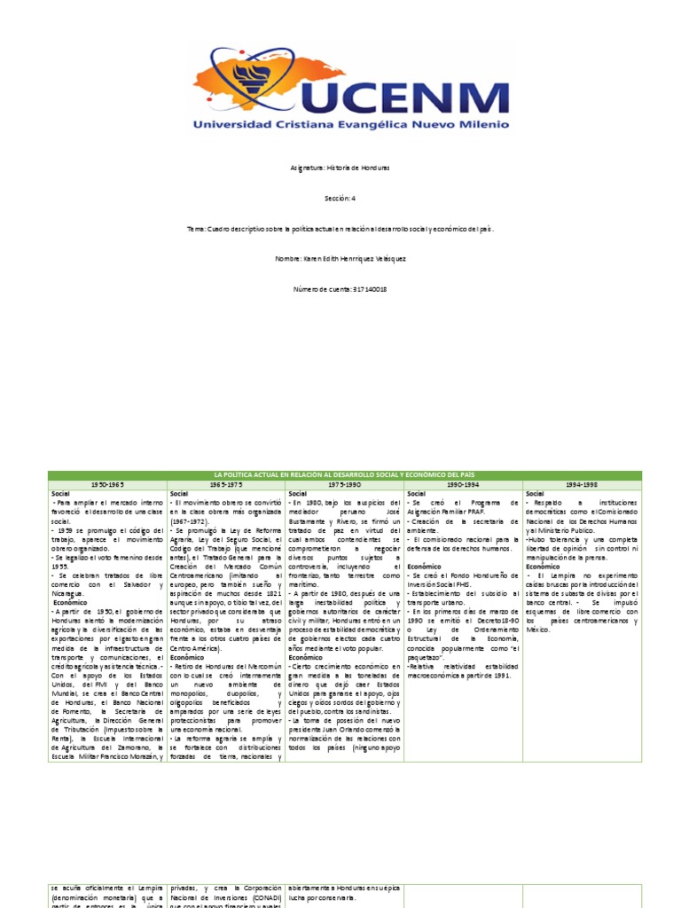 Asignatura: Historia de Honduras | PDF | Honduras | Centroamérica