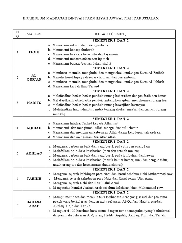 Kurikulum Madin 1 | PDF