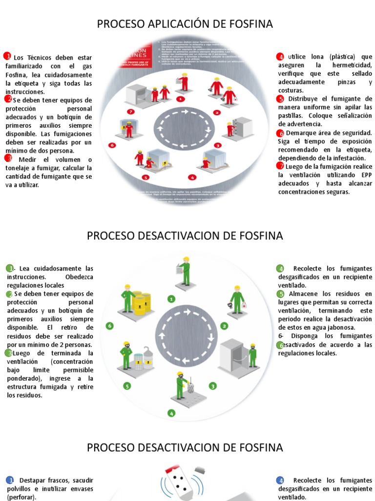 Aplicacion de Fosfina Procedumiento Grafico | PDF