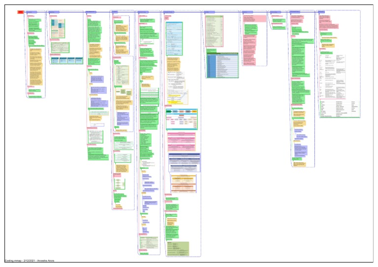 Costing Final Mindmap | PDF | Cost | Lean Manufacturing
