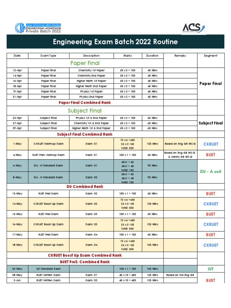 ACS Engineering Exam Batch - Outline - Outline | PDF | Physical ...