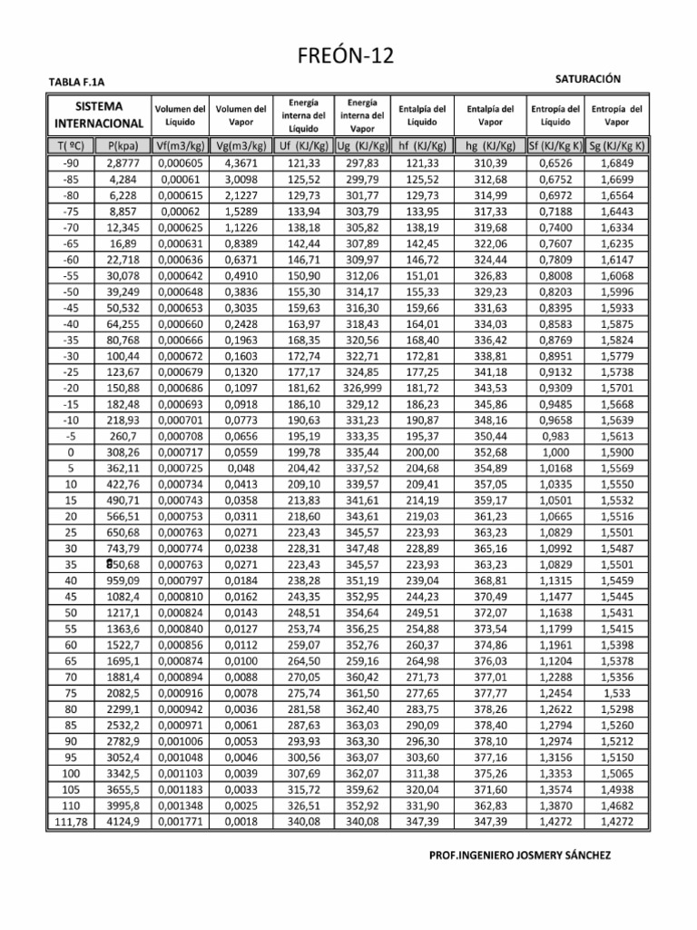 Tablas-De-Freon-12 - R12 | PDF
