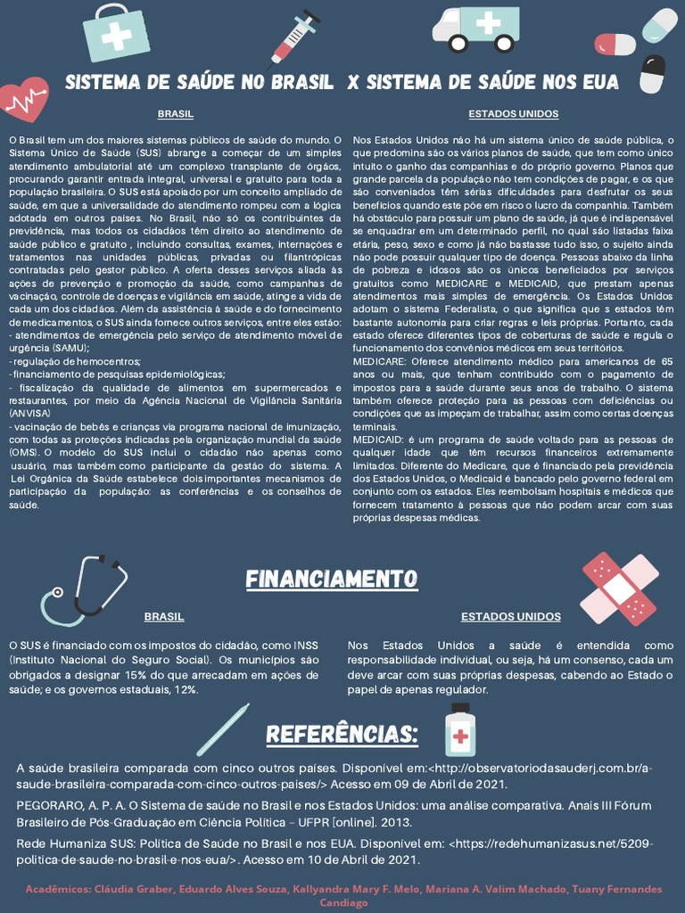 Sistema de Saúde No Brasil X Sistema de Saúde Nos EUA | PDF | Medicaid ...