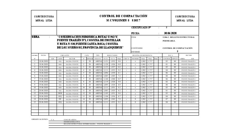 Compactaciones Relleno Estructural | PDF