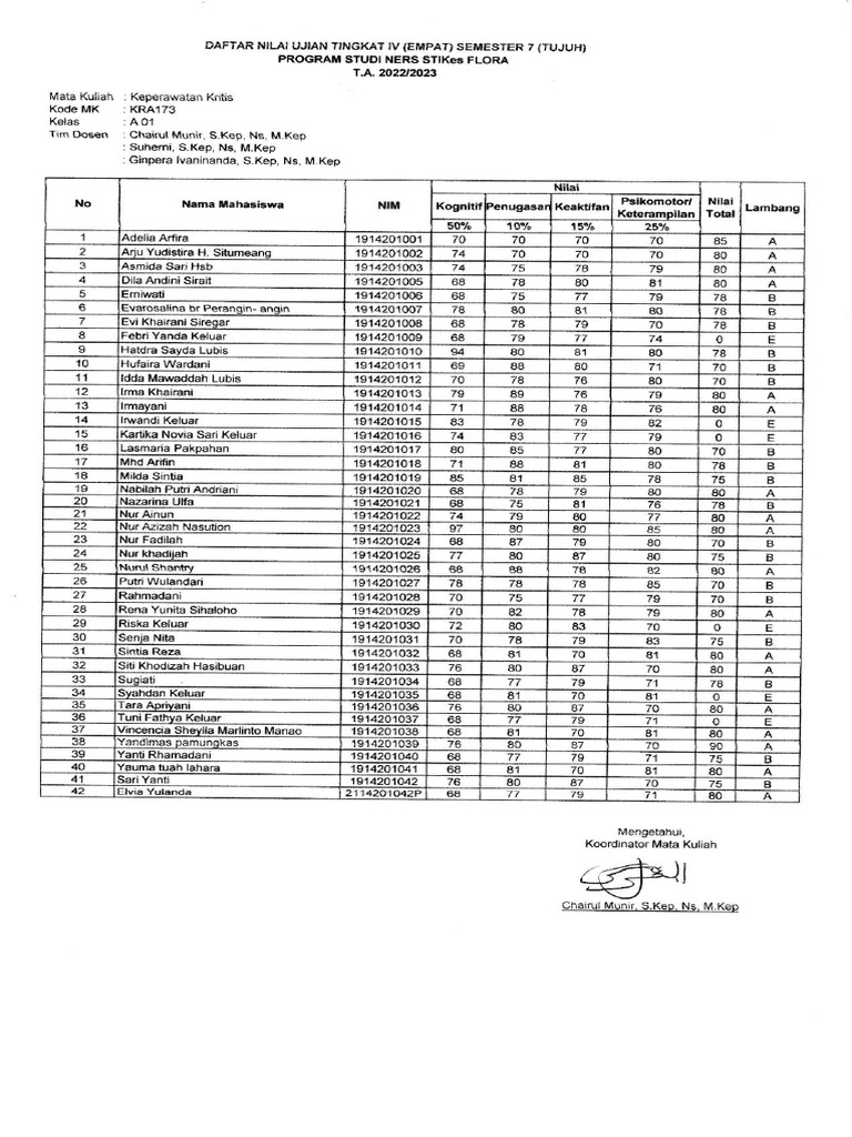 Daftar Nilai Sem 7 BKD | PDF