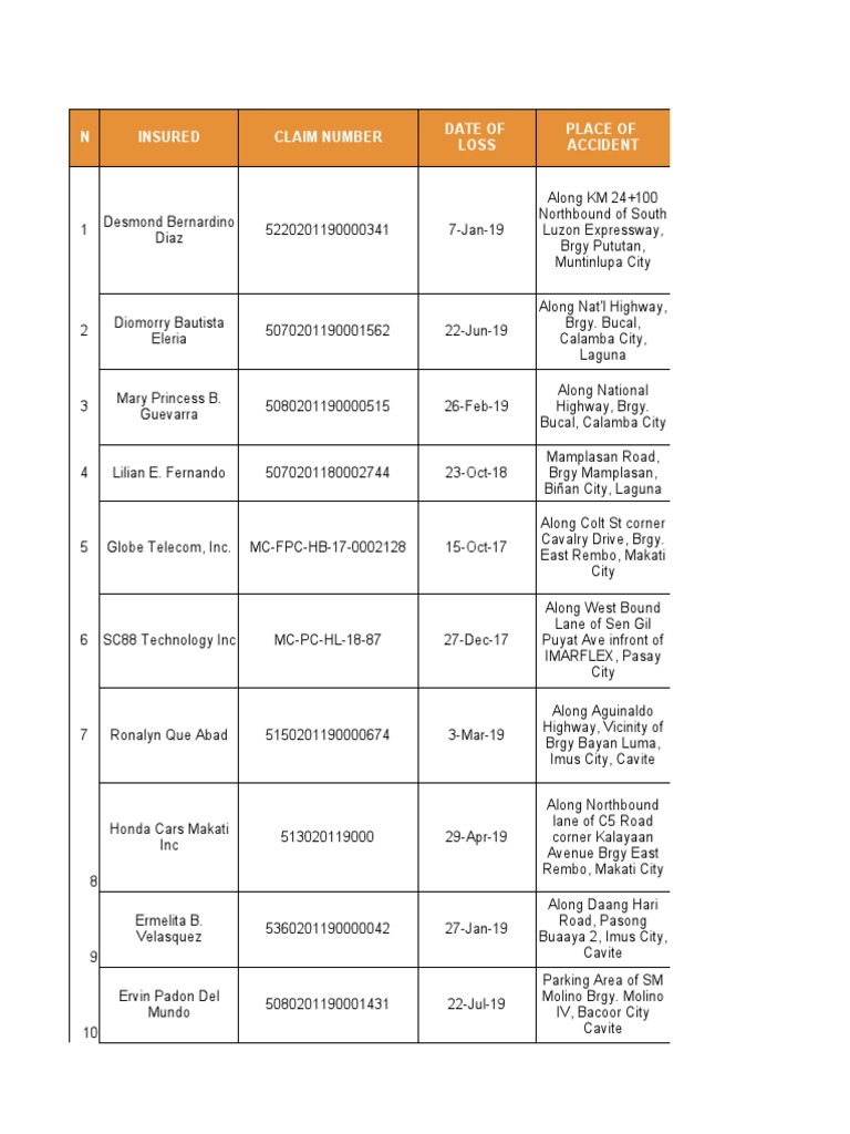 Equifax: N Insured Claim Number Date of Loss Place of Accident | PDF ...