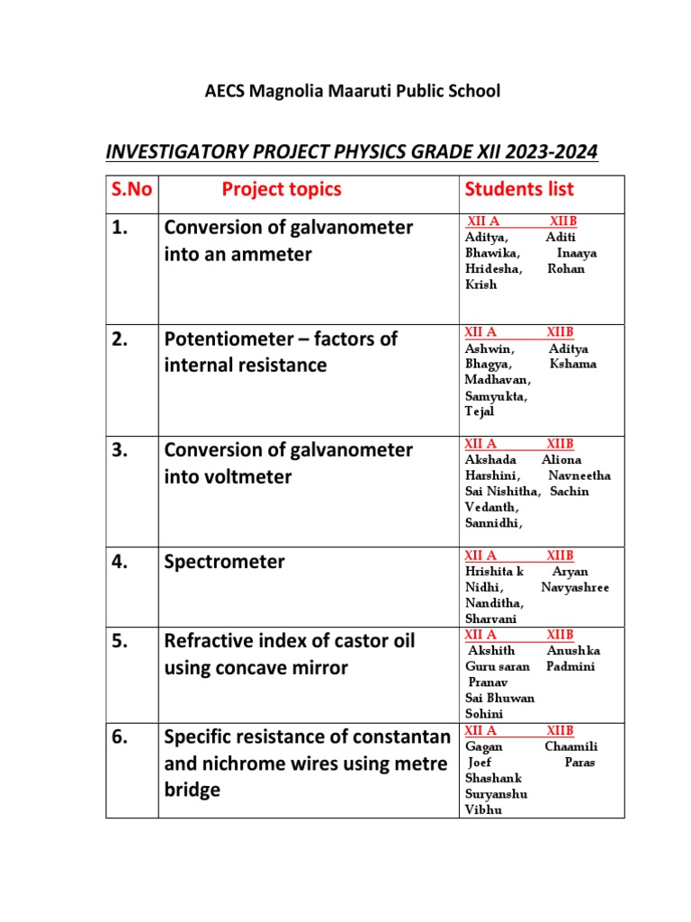 S.No Project Topics Students List: AECS Magnolia Maaruti Public School ...