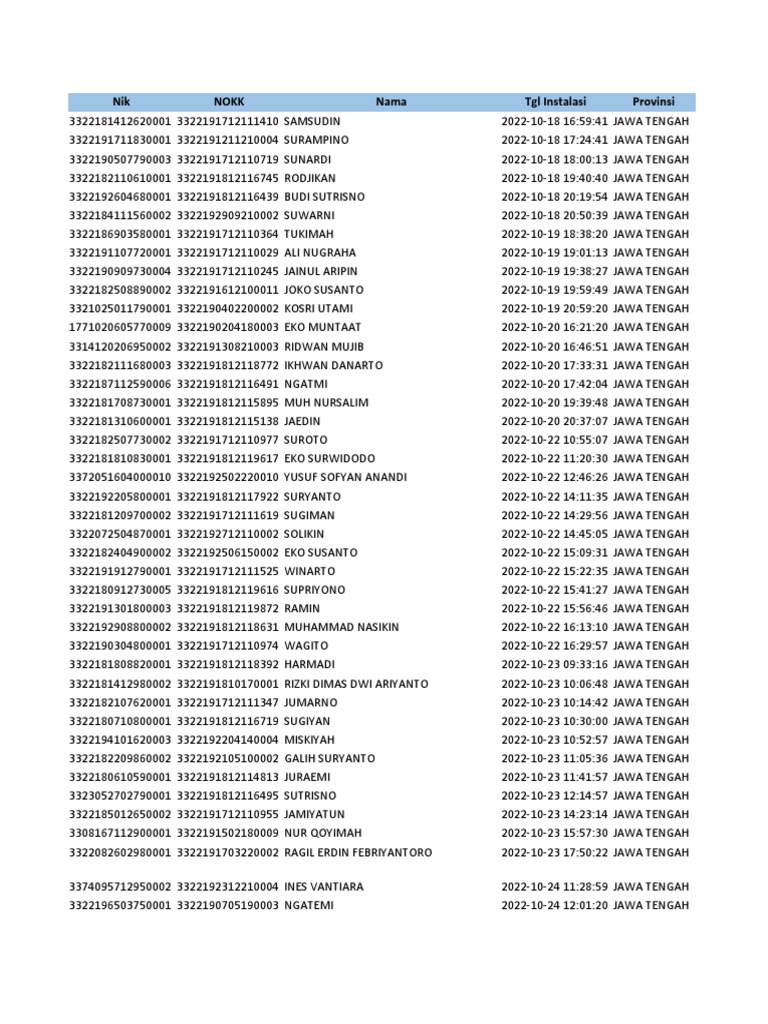 Nik Nokk Nama TGL Instalasi Provinsi | PDF