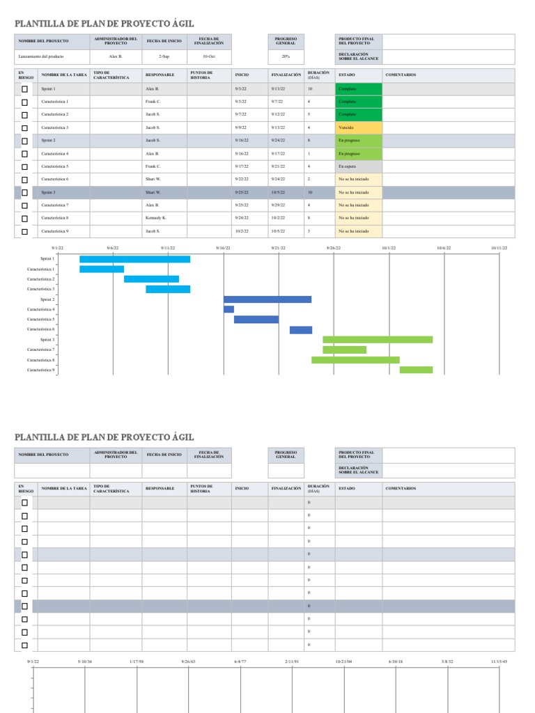 Plantilla de Planeamiento de Proyecto Ágil | PDF