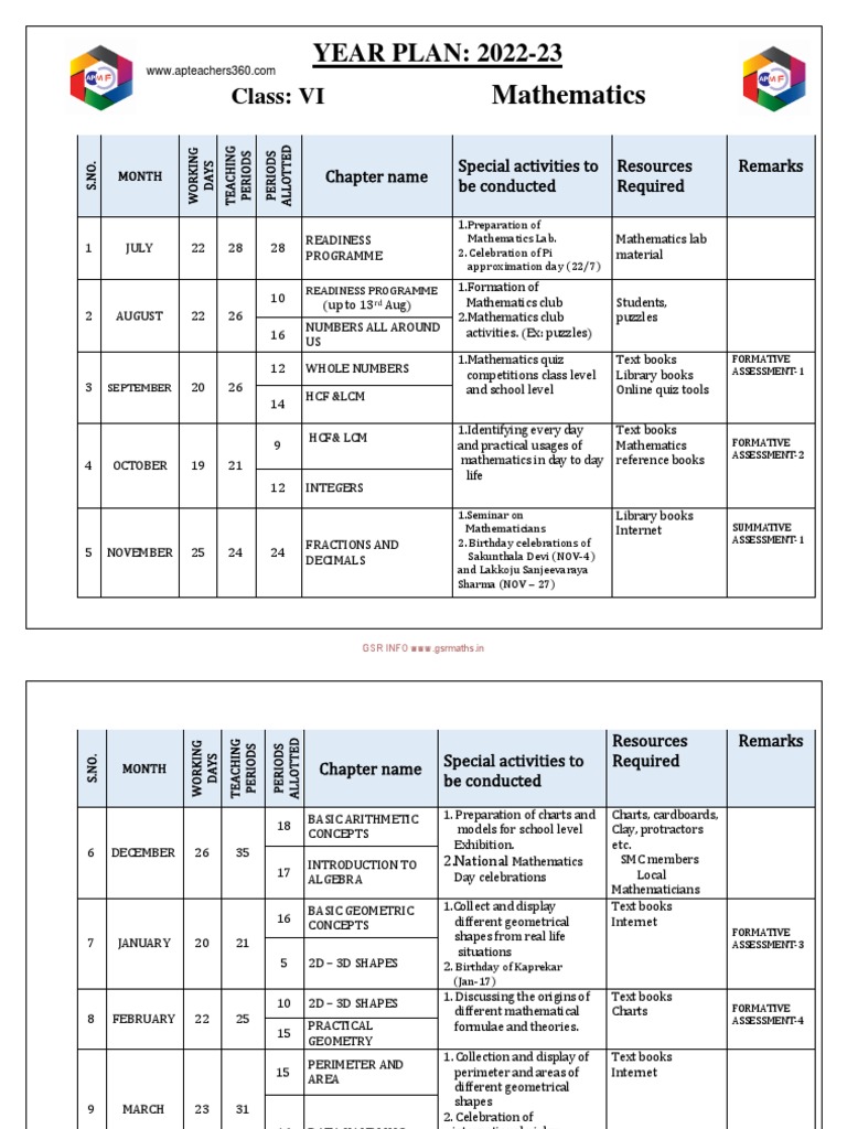 6TH Maths Year Plan and Lesson Plan by Prathap | PDF | Geometry | Mathematics