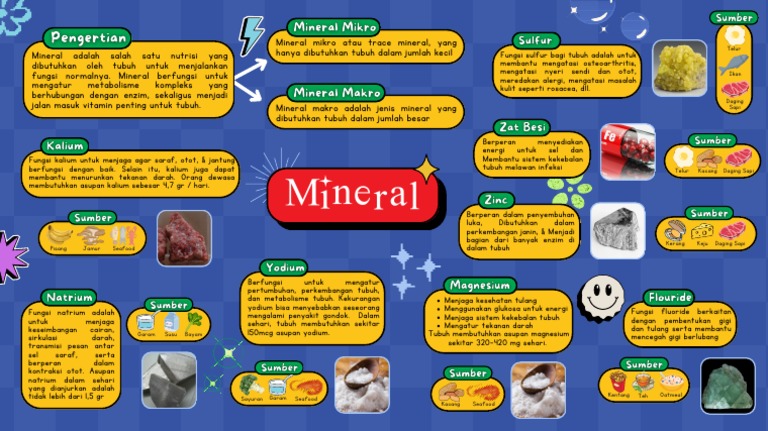 mindmap mineral | PDF