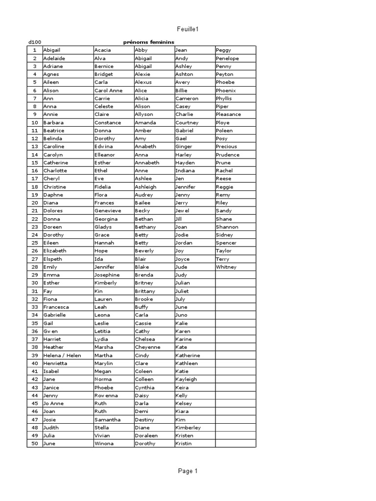 Feuille1: Prénoms Feminins | PDF