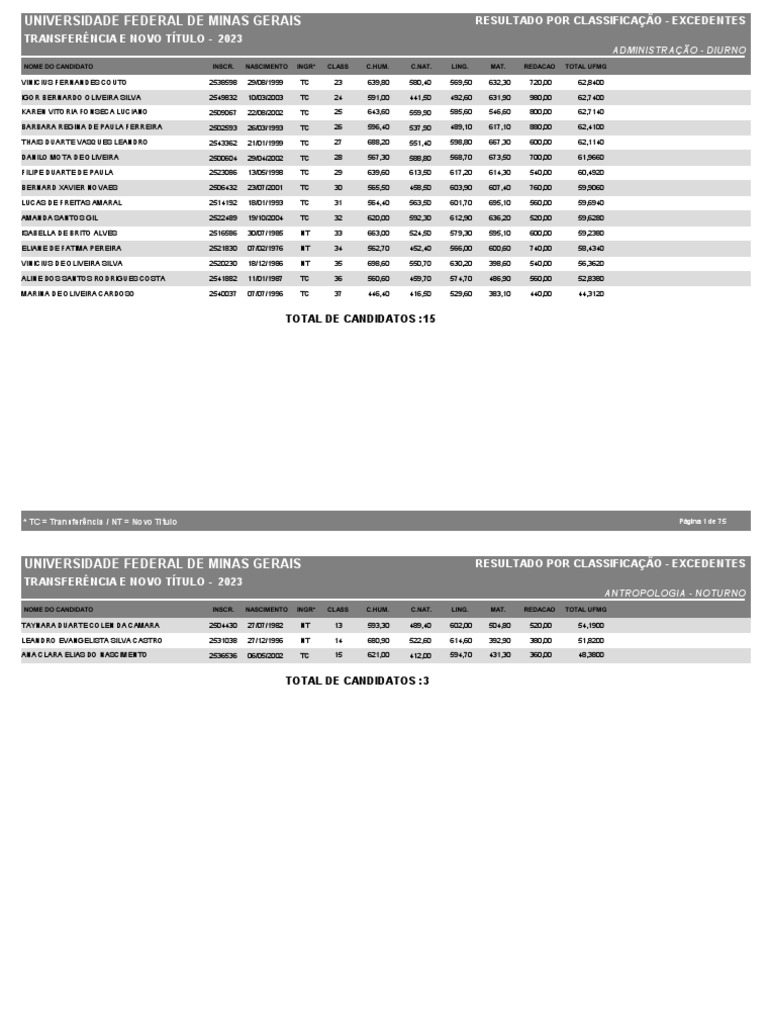 TROB 2023-Resultado Classificacao Excedentes | PDF