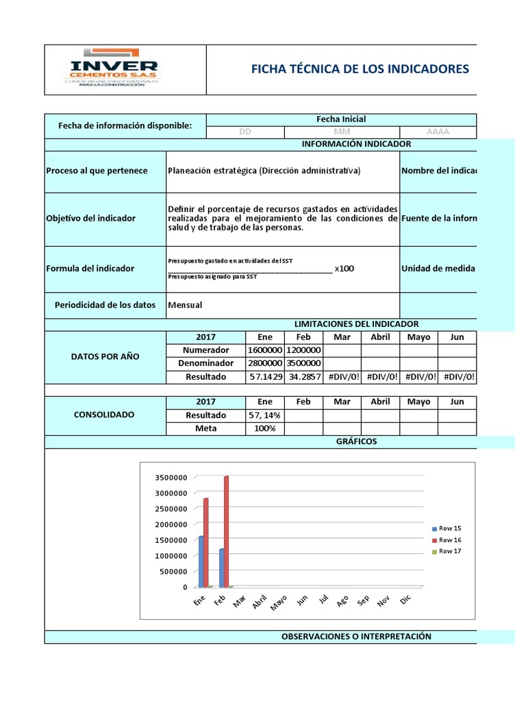 F-SST-64 Ficha Técnica de Indicadores | PDF | Presupuesto | Planificación