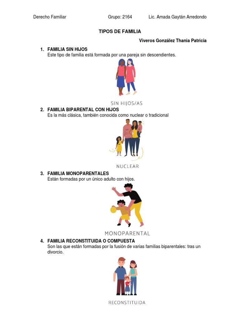 Tipos de Familia | PDF | Familia | Psicología Social