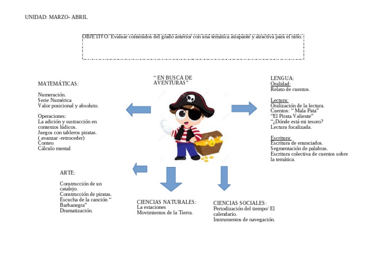 unidad de segundo_ piratas | PDF | Cognición