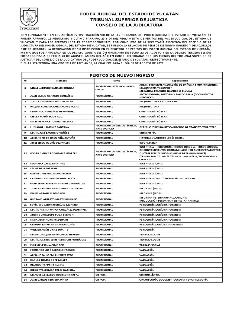 Lista Peritos 2019 | PDF | Judicaturas | Principios éticos