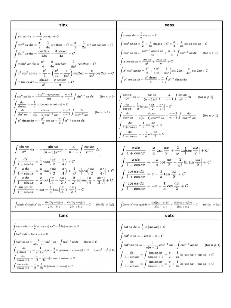 Trig Indefinite Integrals Cheat Sheet | PDF