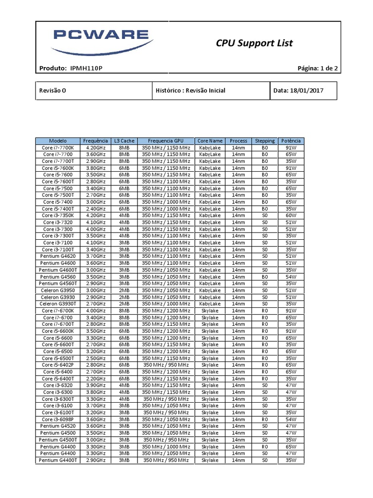 CPU Suppor List H110 | PDF | X86 Architecture | Computer Related Introductions
