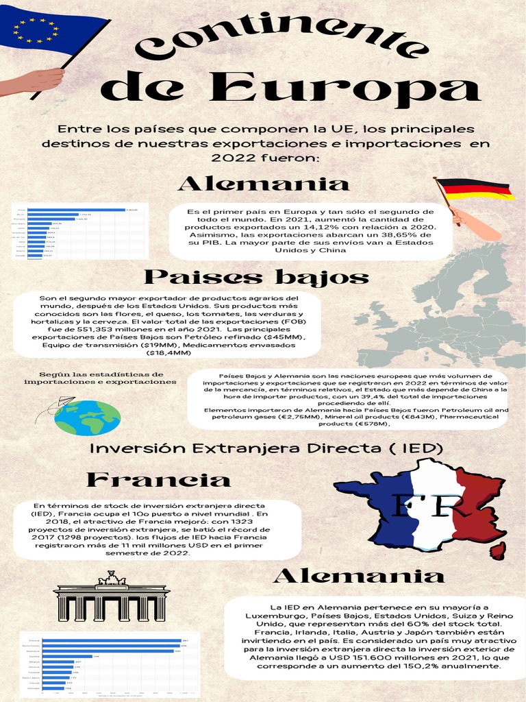 Infografia Monumentos de Europa Ilustrado Azul | PDF | Francia | Alemania