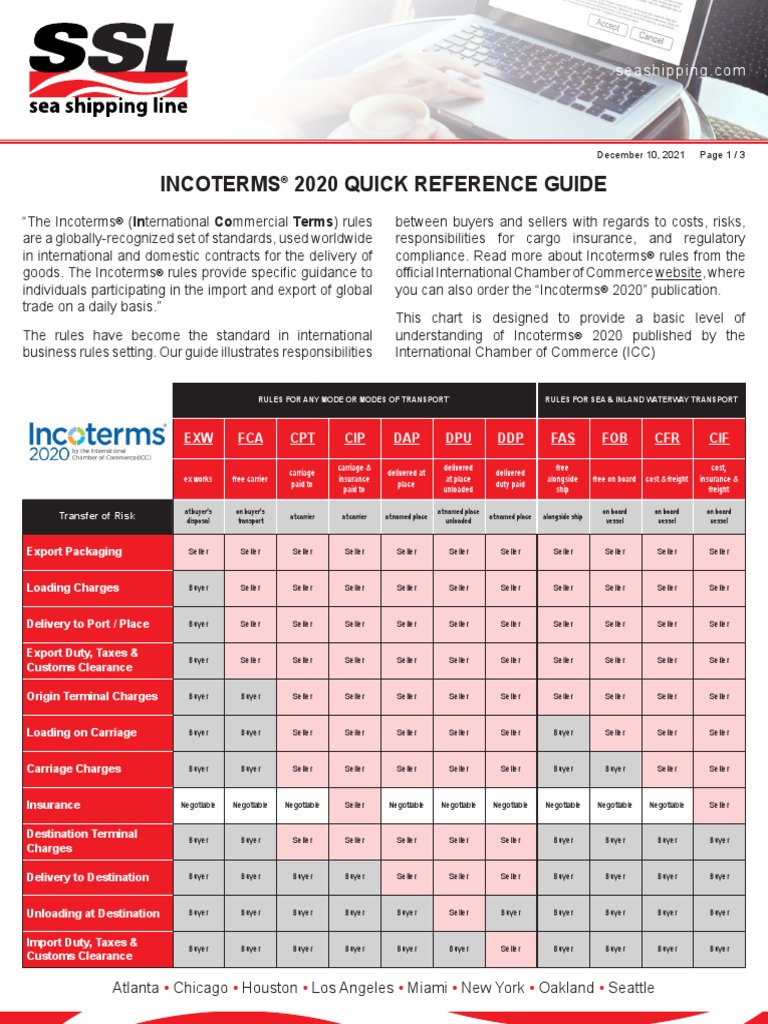 ICC Incoterms Rules 2020 Guide | PDF | Supply Chain Management | Trade