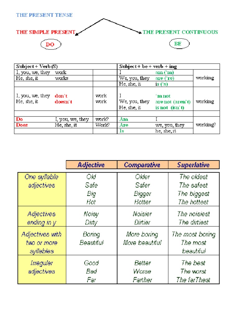 English, 5 Form | PDF
