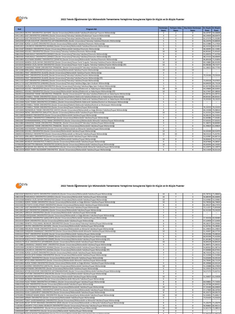 Minmax 28102022 | PDF