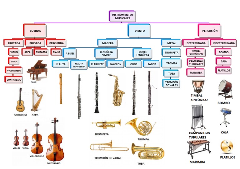 Tipos de Instrumentos Musicales | PDF