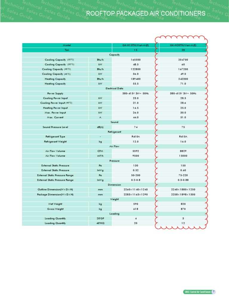 Gree Package ECO Inverter Type - 15-20-25-30 | Download Free PDF | Air ...