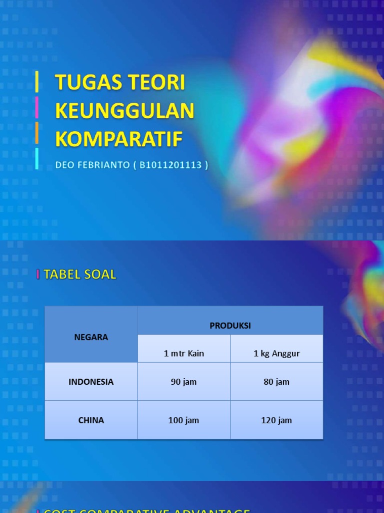 Deo Febrianto - Tugas Teori Keunggulan Komparatif | PDF