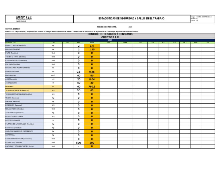 Control de Residuos y Consumos555555 | PDF | Sector secundario de la ...