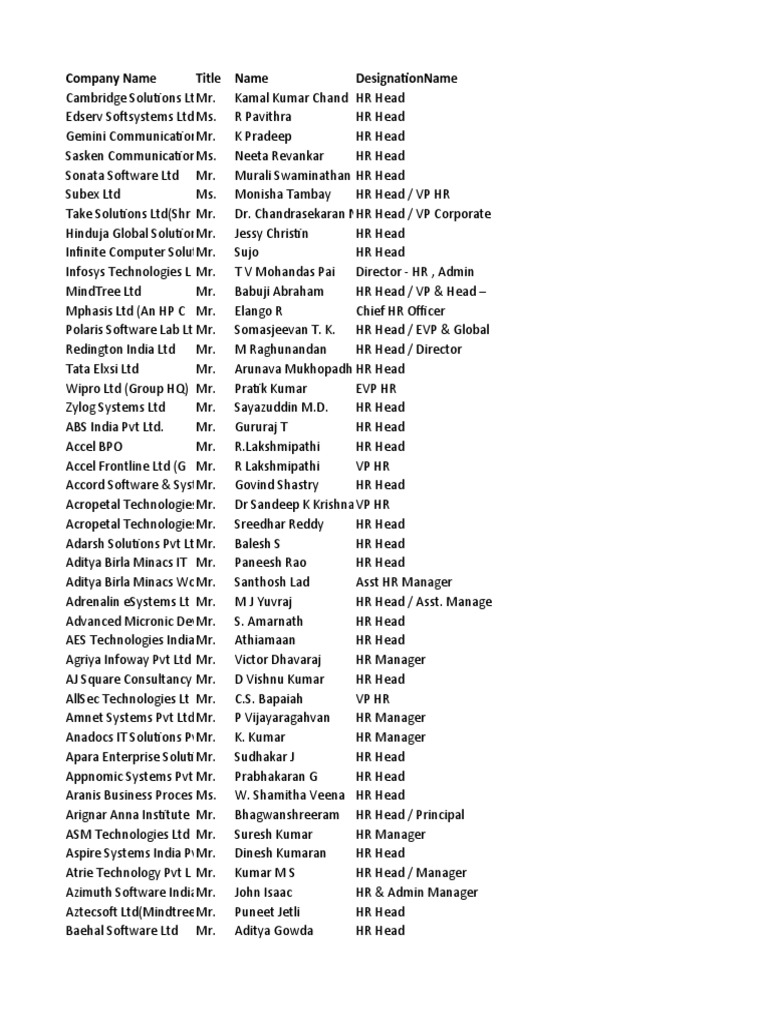 416397678 BLR List of Big Cos | PDF | Companies
