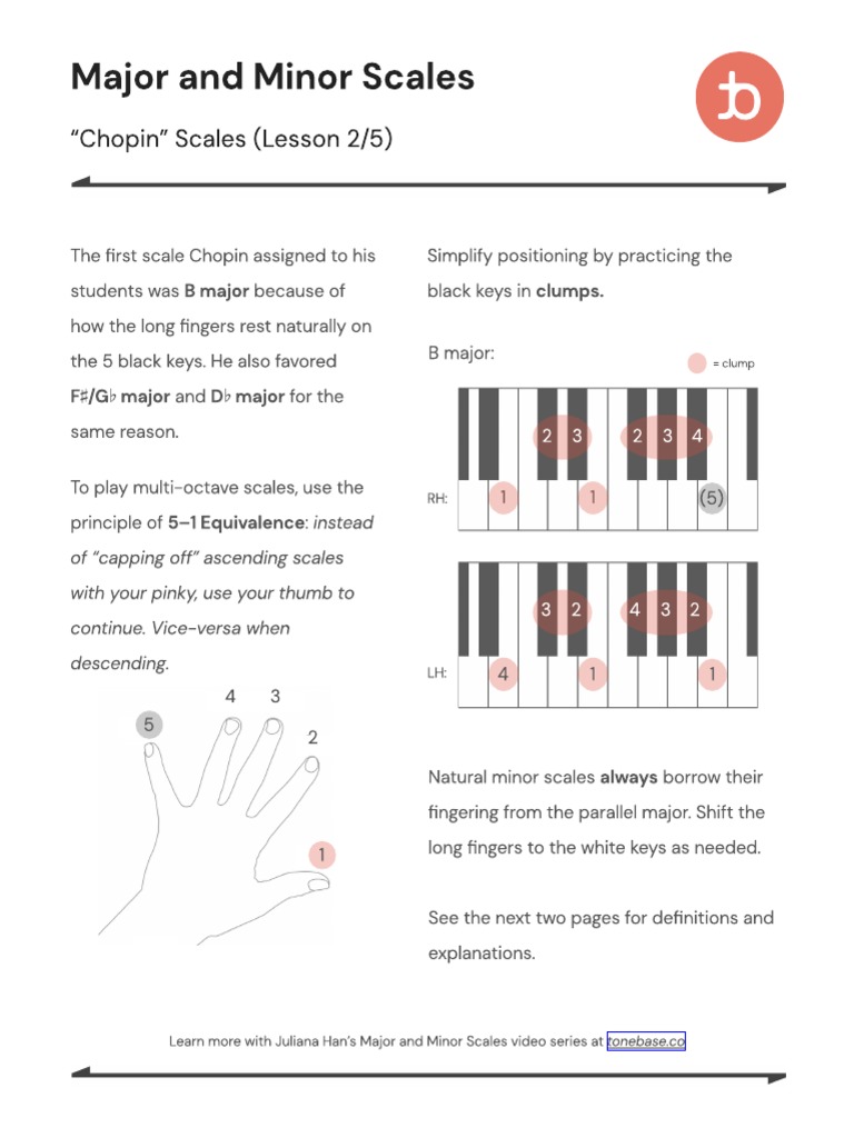 Juliana - Han Major - and - Minor - Scales | PDF | Minor Scale | Scale ...