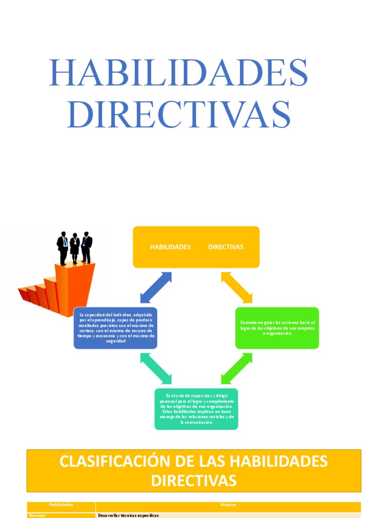 Habilidades Directivas | PDF | Aprendizaje | Comunicación interpersonal