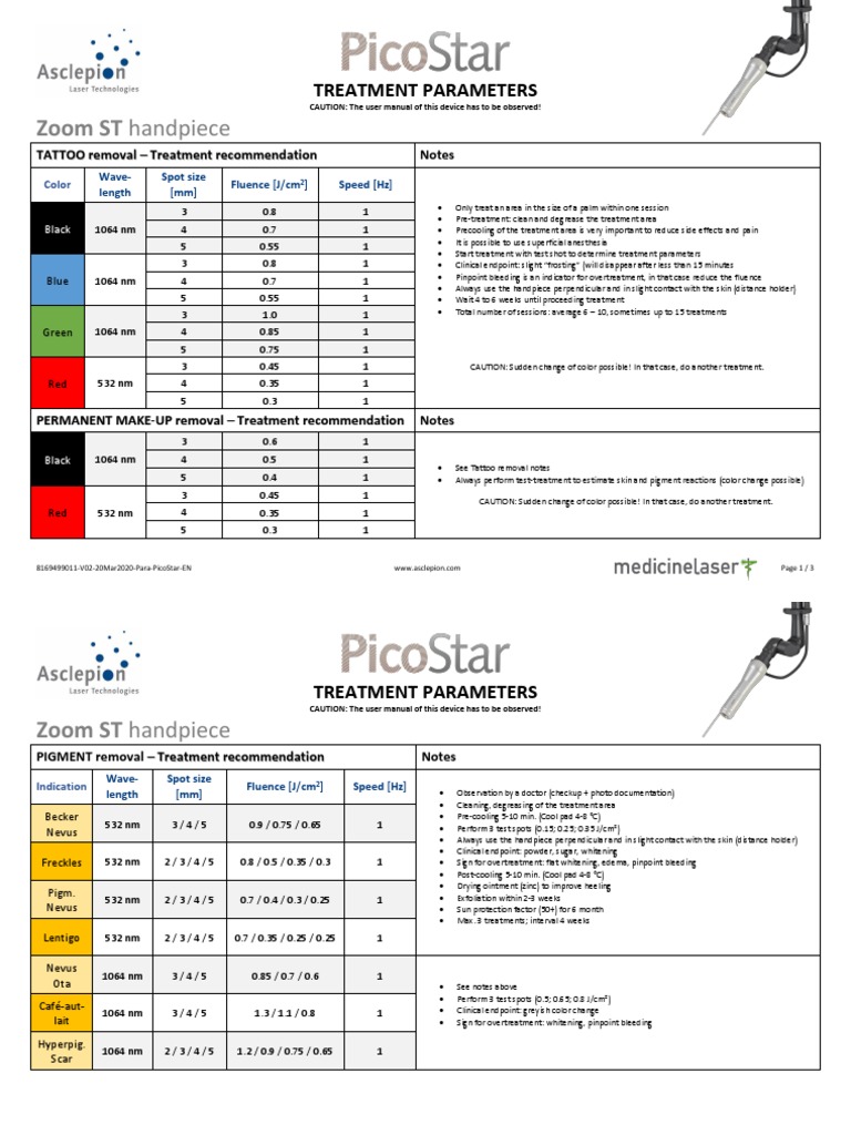 Parameter PicoStar EN | PDF | Medical Specialties | Clinical Medicine
