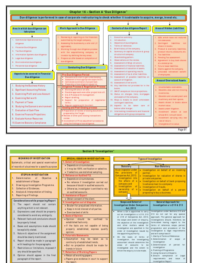 Chapter 16 - Due Diligence, Investigation and Forensic Audit | PDF ...