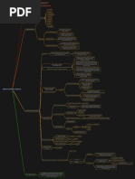 Infografia de La Filosofia | PDF | Realidad | Existencia