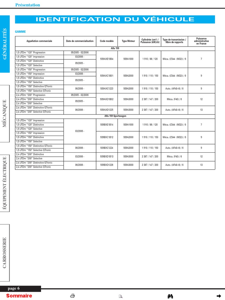 Identification Du Véhicule: Présentation | PDF | Frein | Biens manufacturés