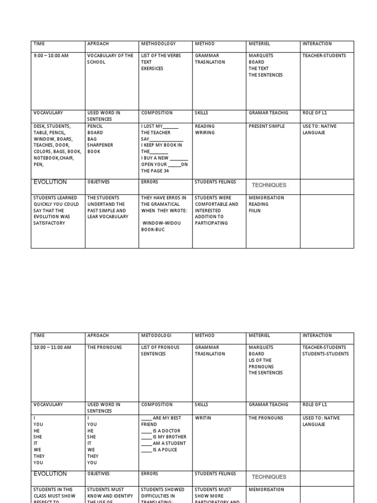 Teaching English Vocabulary and Grammar | PDF