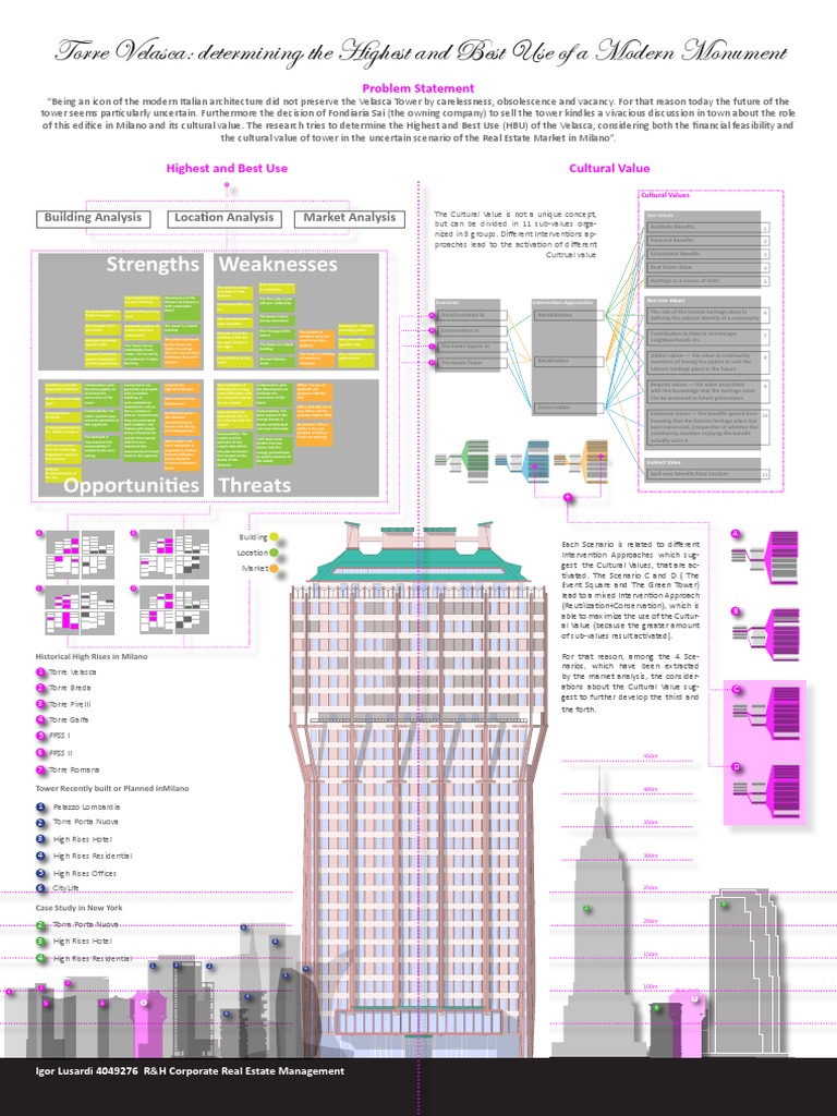 Torre Velasca - Determining The Highest and Best Use of A Modern Monument | PDF