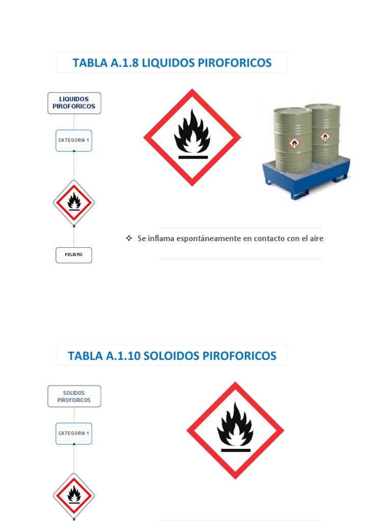 NOM-018-STPS-2015 - Presentacion - P3 | PDF | Agua | Química Física