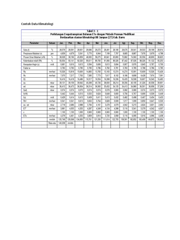 Contoh Data Klimatologi Pengelolaan EVAPOTRANS | PDF
