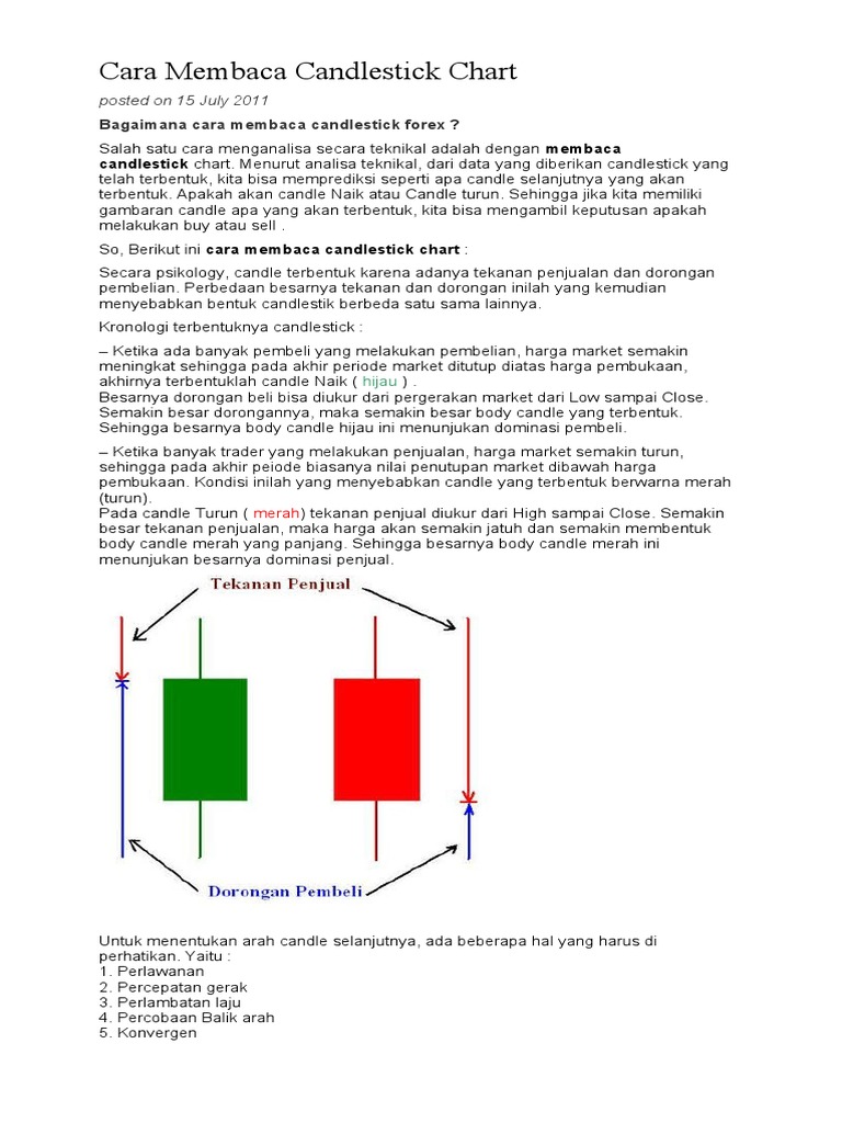 Cara Membaca Candlestick Chart | PDF | Pengembangan Diri